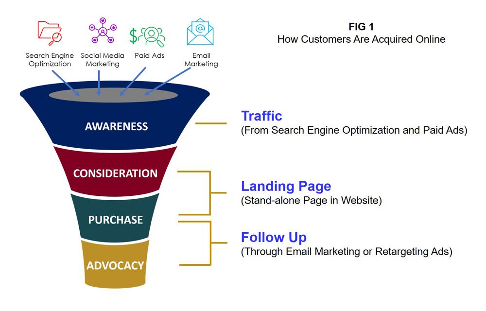Digital Lead Conversion System: The Lead Conversion Strategy For SMEs ... Digital Lead Conversion System: The Lead Conversion Strategy For SMEs ...